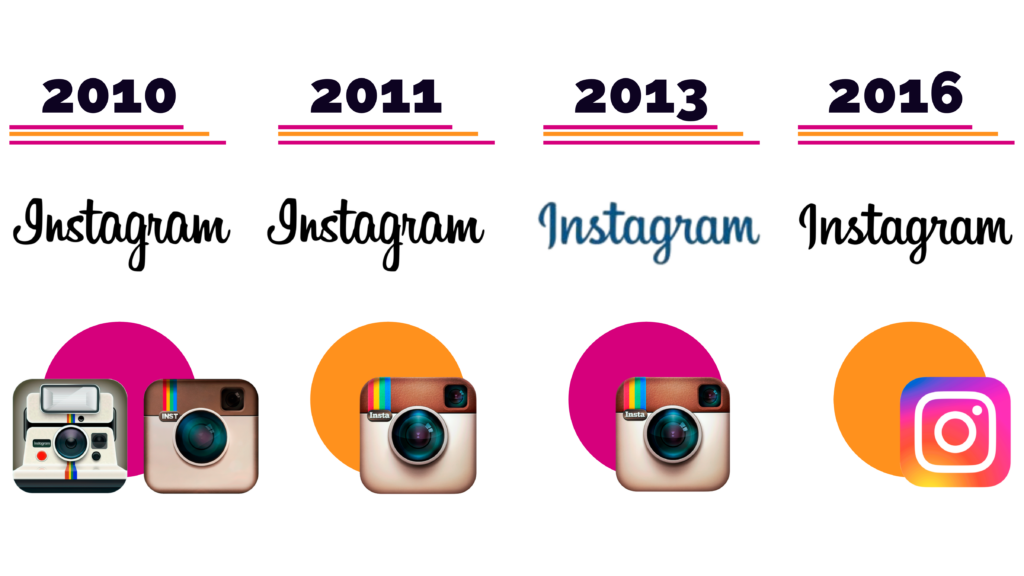 Décimo aniversario de Instagram, ¡recorremos su evolución! - nBoca